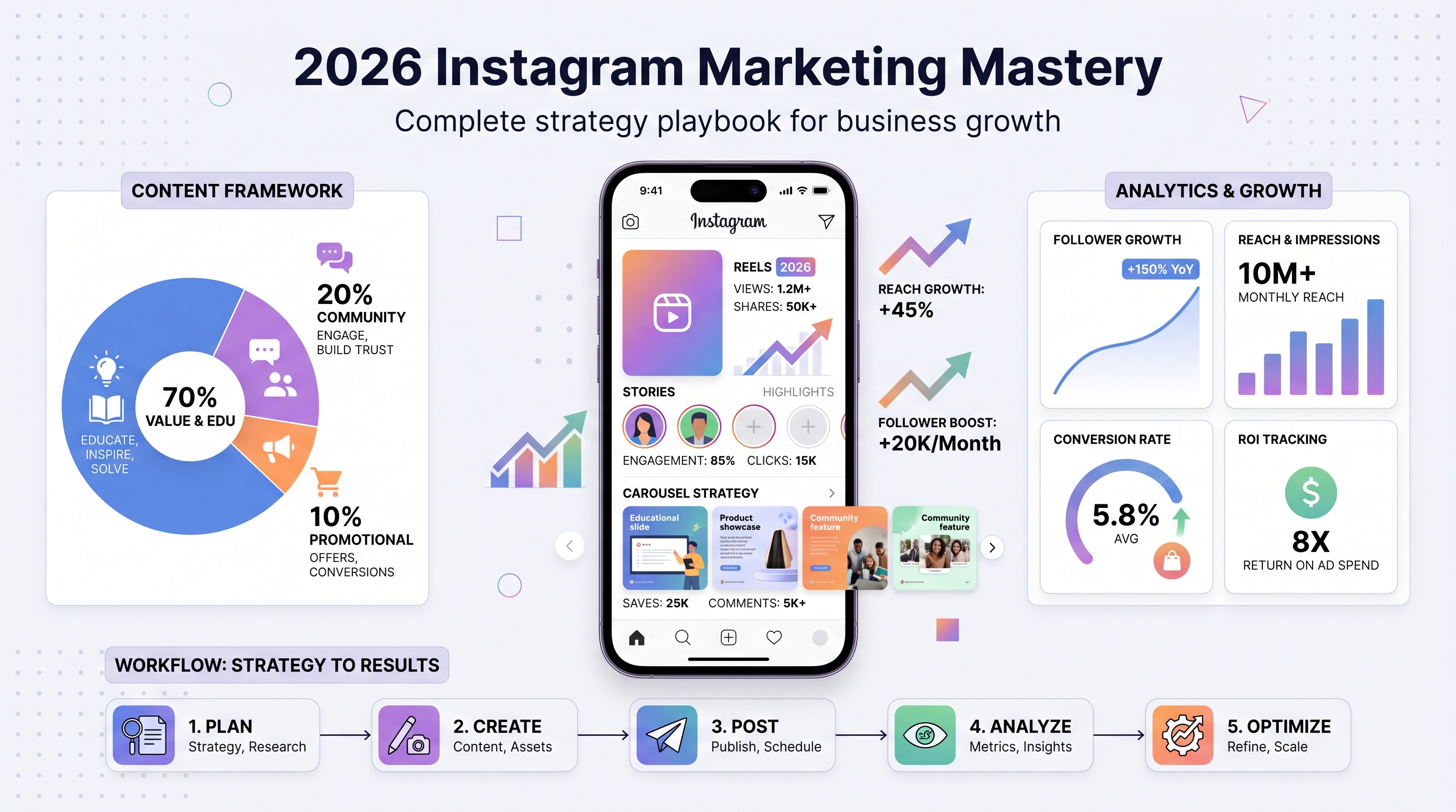 Instagram marketing strategy 2026 guide | Schedulala