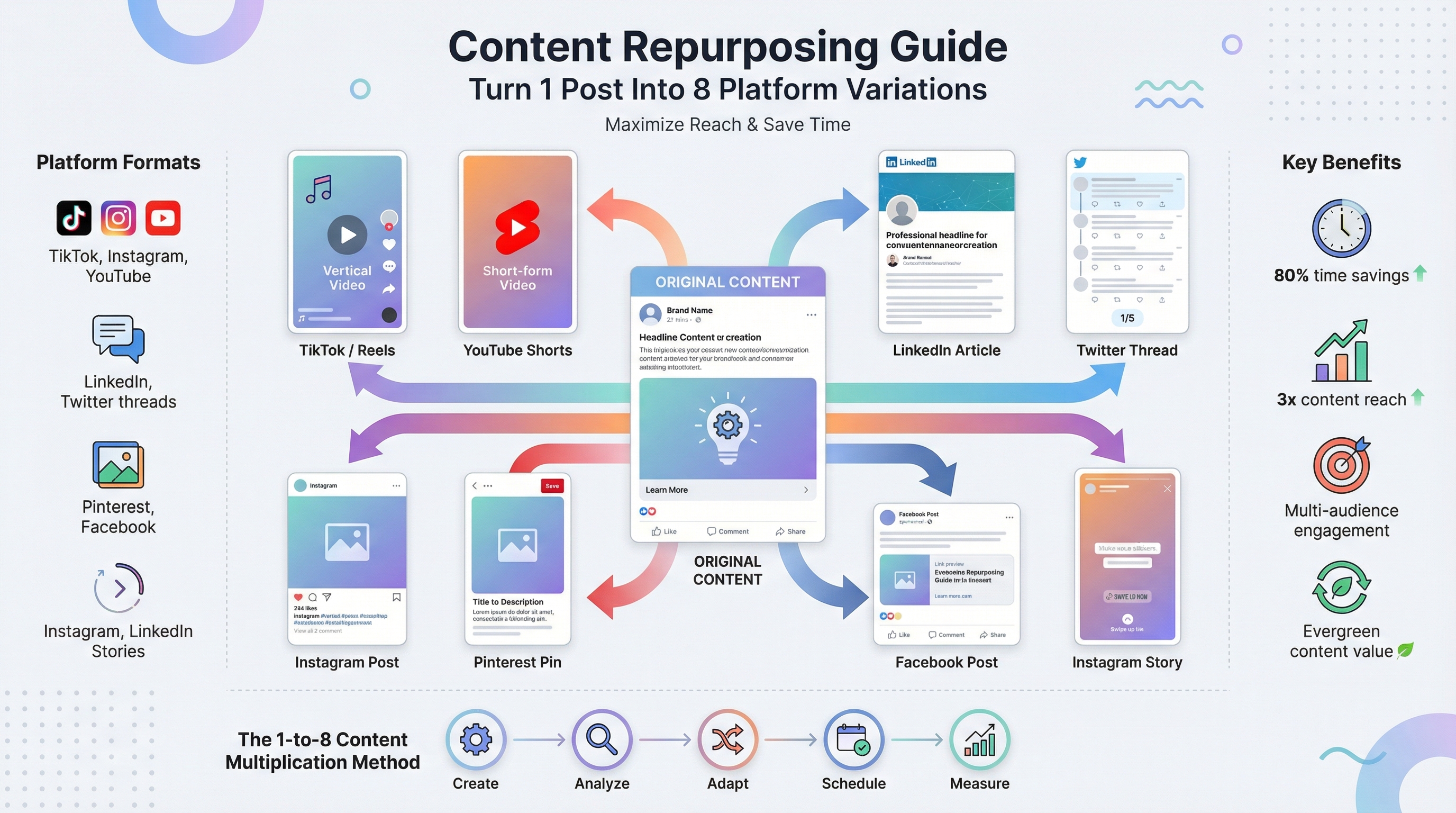 How to repurpose social media content | Schedulala