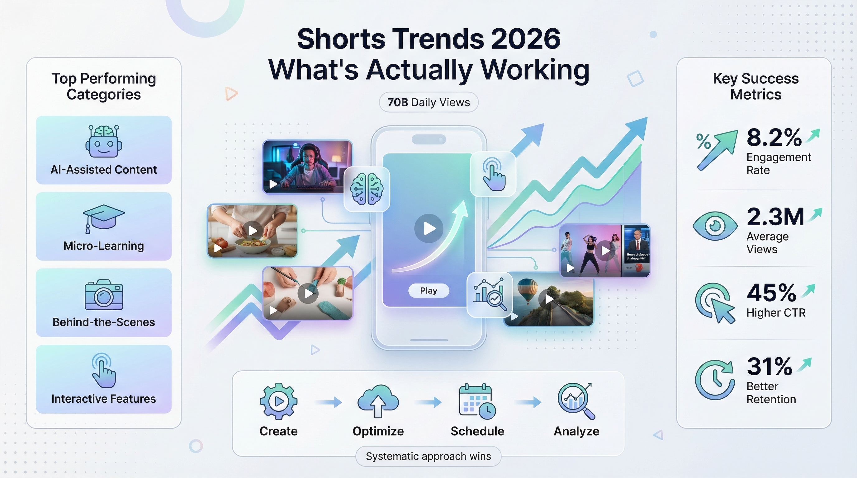 YouTube Shorts trends 2026 guide | Schedulala